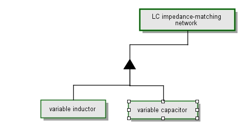 Wideband RF Mixer Structure